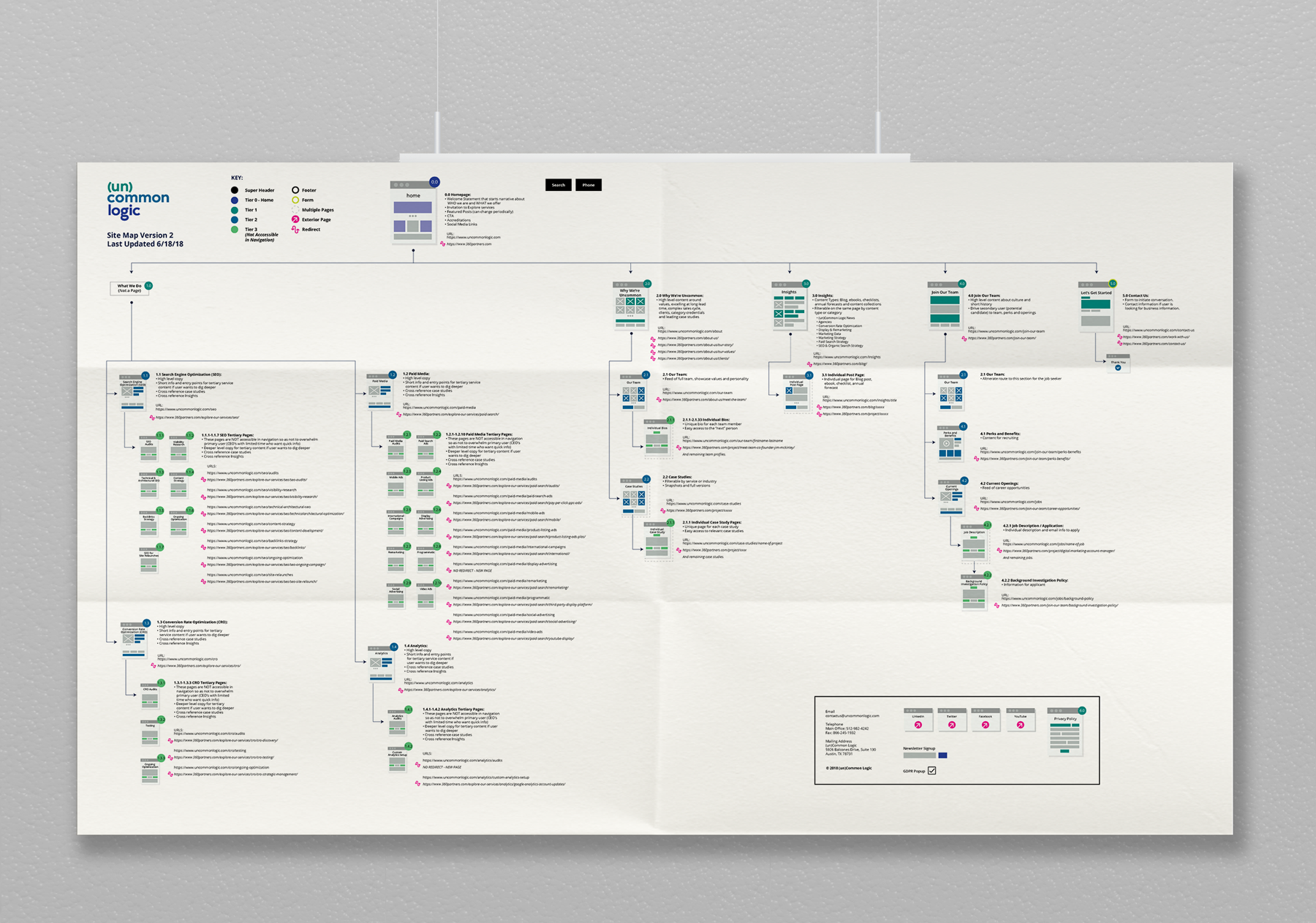 un Common Logic Glantz Design un Common Logic Glantz Design