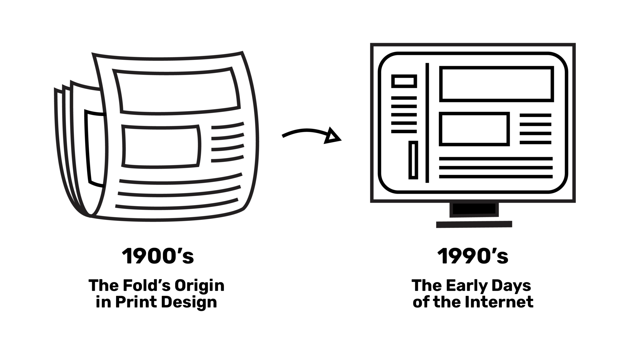 How To Use The Fold To Your Website s Advantage Glantz
