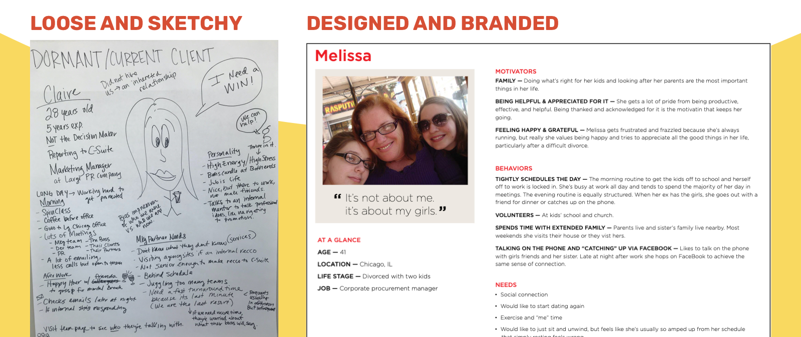 What Is a Proto-persona for Web Design? - Glantz