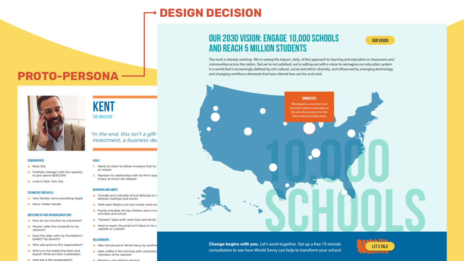 What Is a Proto-persona for Web Design? - Glantz