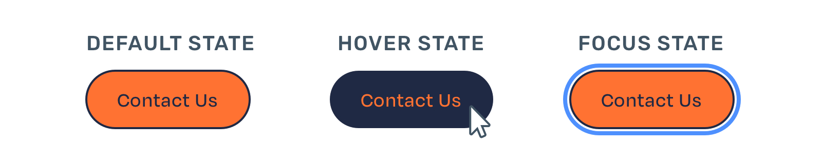 Why buttons are essential for digital accessibility - Glantz