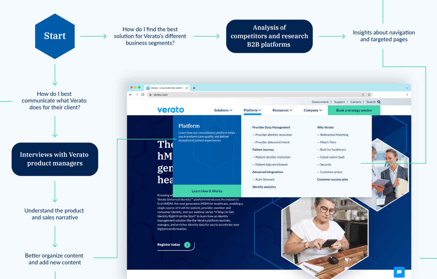 Identity Data Management | Verato - Glantz